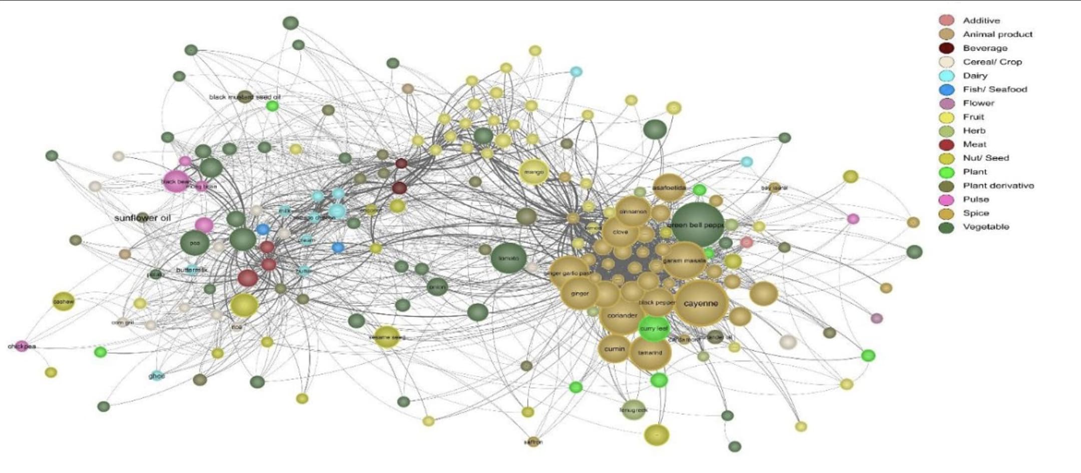 Computational Gastronomy: A Data Science Approach to Food and Cuisine ...